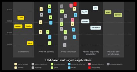 Multi Agent Llm Key Frameworks And Applications In 2025 Label Your Data