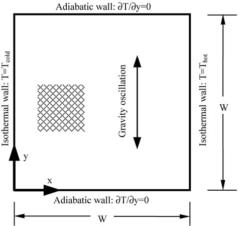 Vibrational Effect On Entropy Generation In A Square Porous Cavity