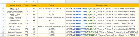 How To Use ERROR TYPE Function In Google Sheets Step By Step