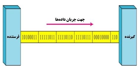 آشنایی با حالت‌های انتقال داده Simplex و Half Duplex و Full Duplex و