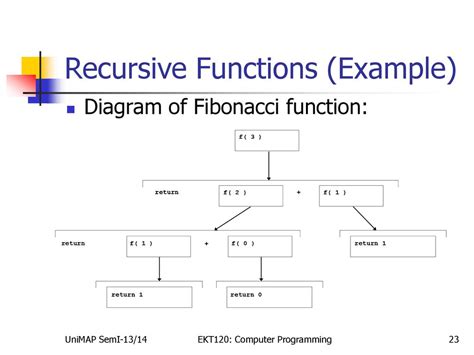 Ekt120 Computer Programming Ppt Download
