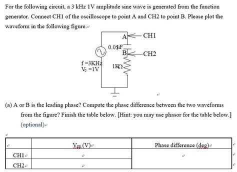 Solved For The Following Circuit A 3kHz1 V Amplitude Sine Chegg Com