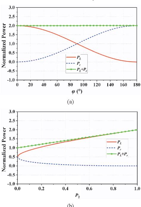 Figure From An Analysis On Effects Of Different Input Phases And Amplitudes On Power Combining