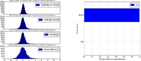 Figure 12 From A Cvar Scenario Based Framework For Minimizing Downside Risk In Multi Asset Class