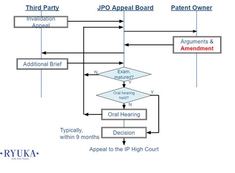 patent flow chart overview of the new european unitary patent system