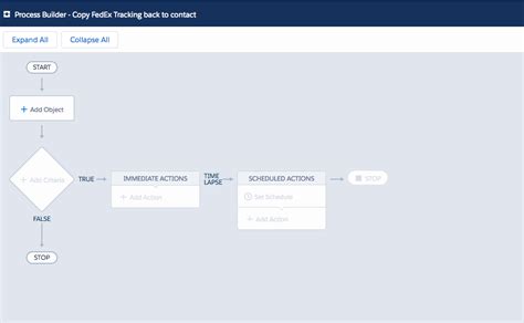 Using Process Builder To Add FedEx Tracking Number To Your Contact Object Zenkraft Blog