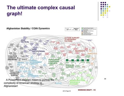 4 Threats To Validity From Confounding Bias And Effect Modification Pdf