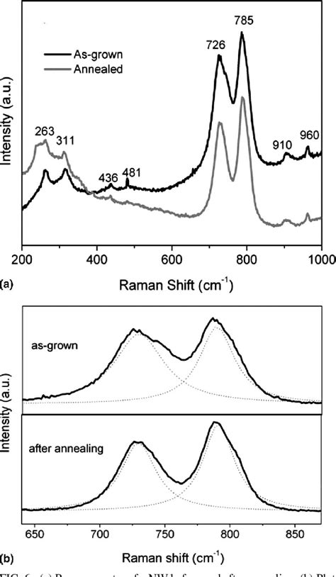[pdf] Annealing Effects On The Elastic Modulus Of Tungsten Oxide Nanowires Semantic Scholar
