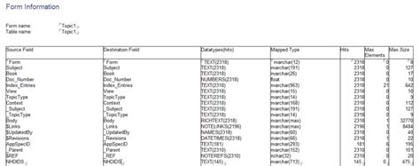 Lotus Notes Databases To Sql Conversion Software