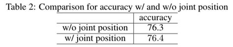 GitHub ShangwuYao Pose Guided Action Recognition Use Human Pose Information To Help Action