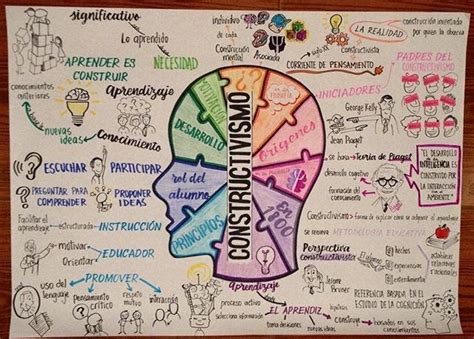 Ideas De Mapas Conceptuales Creativos En Mapas Conceptuales