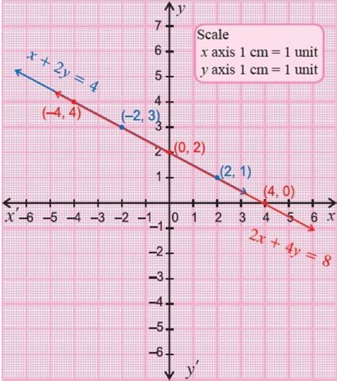 How To Make A Straight Line Curve In Autocad Templates Sample Printables