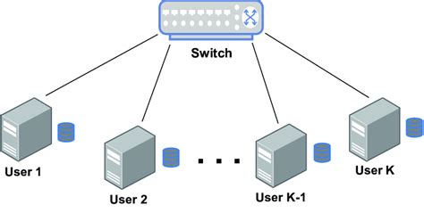 The Mapreduce System Where Multiple Users Connect With Each Other Via A