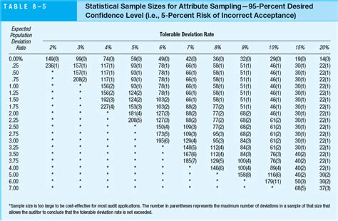 Answered Calculate The Sample Size And The… Bartleby