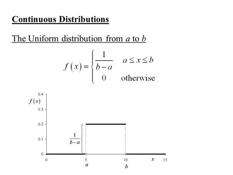 Rectangular Distribution