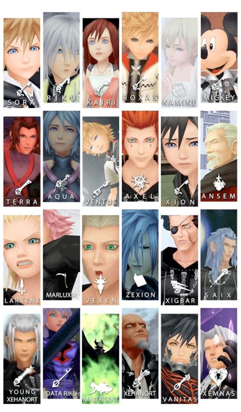 Kingdom Hearts Characters Kingdomhearts Myfriendsaremypower