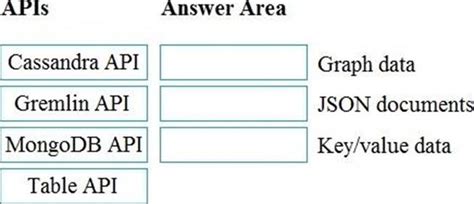 Match The Azure Cosmos Db Apis To The Appropriate Data Structures