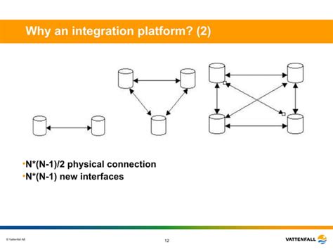 SAP Systems Integration By SAP PI XI PPT
