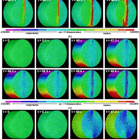 Pdf Improving Measurement Accuracy Of Brazilian Tensile Strength Of Rock By Digital Image