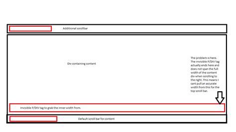 Javascript Top And Bottom Horizontal Scrollbar Stack Overflow