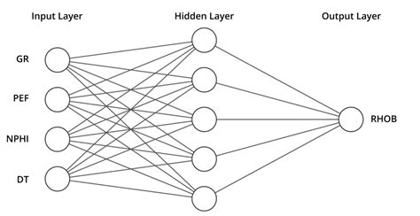 How To Create A Simple Neural Network Model In Python Towards Data
