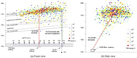 The Spatial Distribution Of Ms Events With Location Error Less Than 5 M Download Scientific