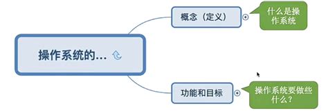 2024考研408 操作系统 第一章 计算机系统概述学习笔记 操作系统考研 csdn博客