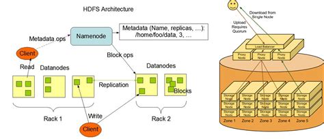 javatutorial 后端技术杂谈开篇：云计算，大数据与ai的故事 md at master · h2pl javatutorial