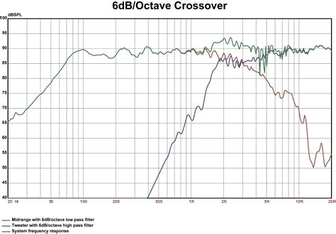 Minidsp C Dsp 8x12 Dl Dirac Live Quick Tuning Guide Page 2