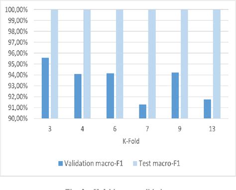 Figure 1 From Predicting The Onset Of Dementia In Initially Healthy