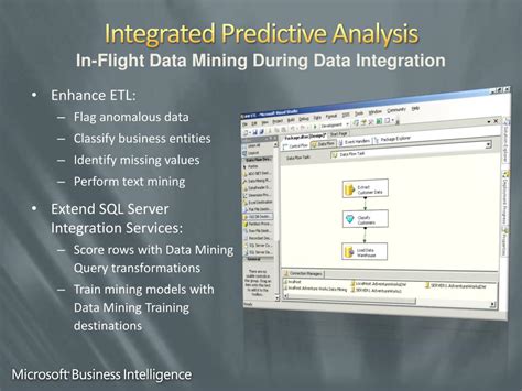 ppt predictive analysis with sql server 2008 powerpoint presentation