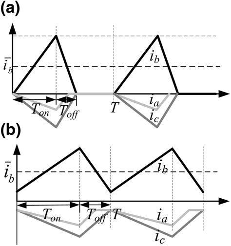 Schematic Diagram Of The Motor Current A When Current Is Download Scientific Diagram