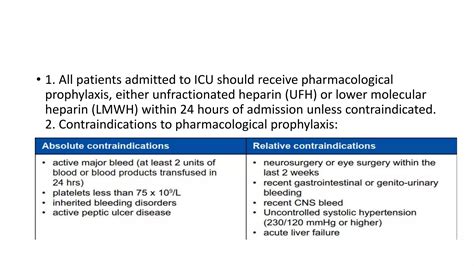 Vte Prophylaxis Icu Pptx