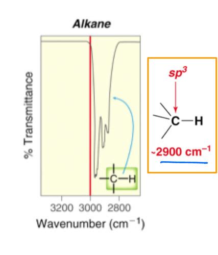 Ir Spectroscopy Ochem Lab Flashcards Quizlet