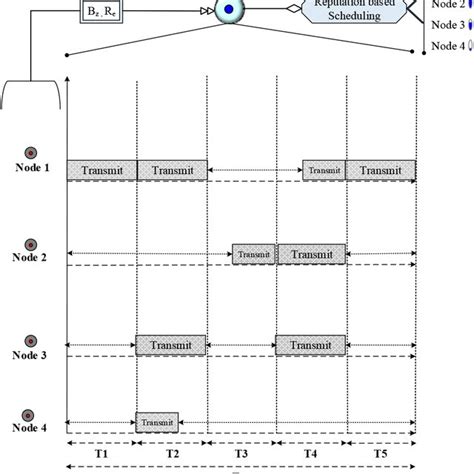 Adnn‐based Data Classification Download Scientific Diagram