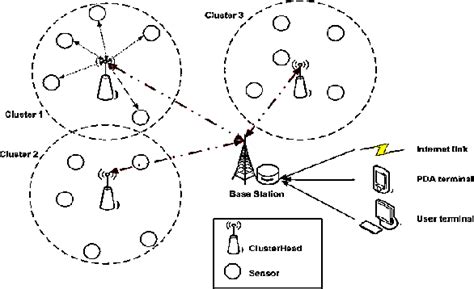 figure 1 from optimization of ant based cluster head election algorithm
