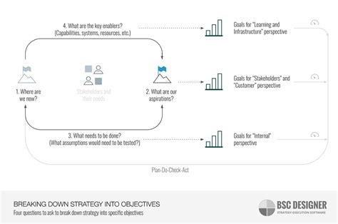 A Framework For Strategy Frameworks By Alexis Savkín Medium