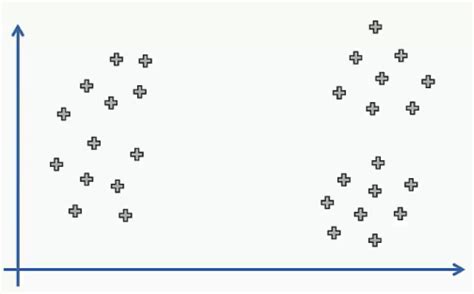 Self Organizing Maps Soms Extra K Means Clustering Part 2
