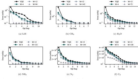 Figure 2 From Diagnosing Local Minima And Accelerating Convergence Of