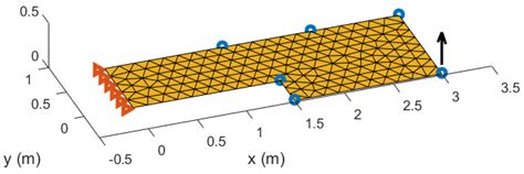 An Adaptive Frequency Sampling Algorithm For Dynamic Condensation Based