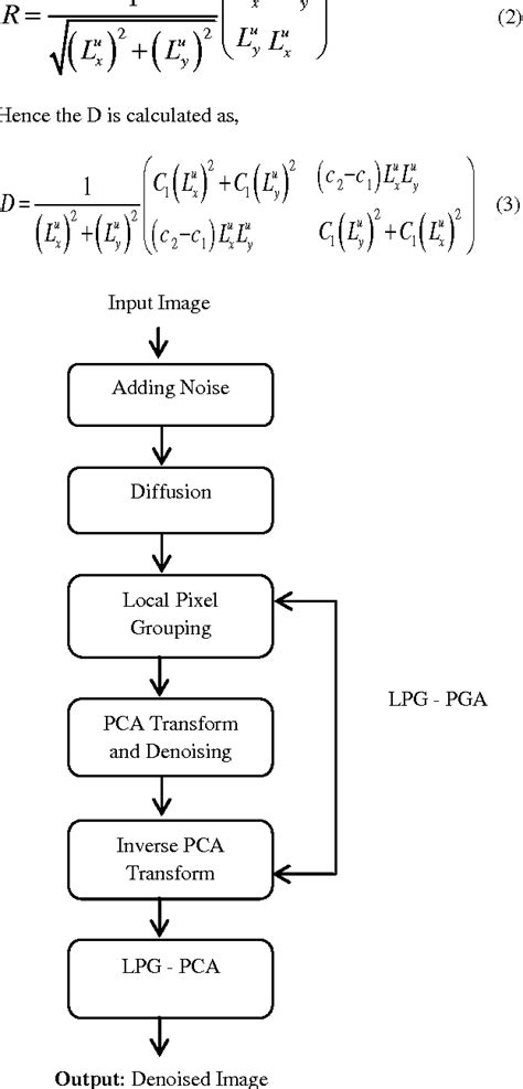 Figure 1 From Combined Method Of Two Stage Lpg Pca Denoising With