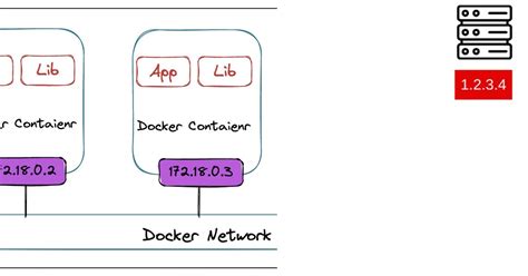 List Networking Curated By Mahesh Babu Medium