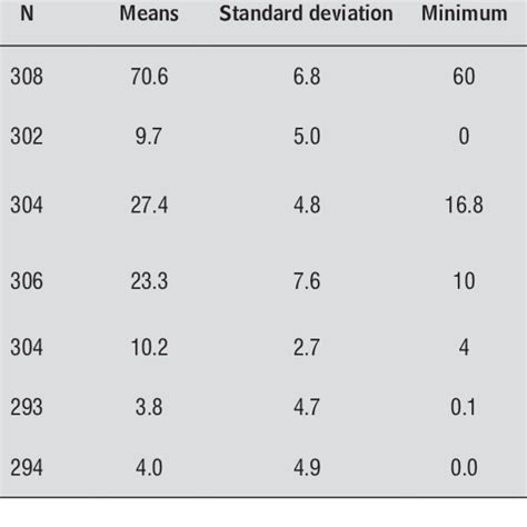 A Effects Of Sex Steroid Hormones On The Immune System Estrogens In