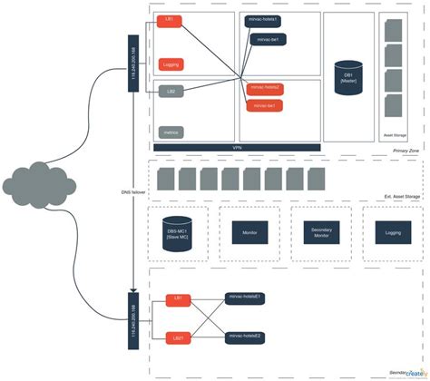 Block System Architecture Classic System Architecture Diagram