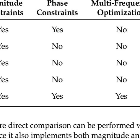 Sketch Of The Reflectarray Configuration For General Near Field Download Scientific Diagram