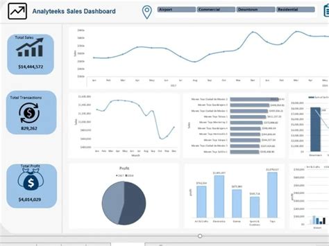 A Dynamic And Interactive Dashboard In Microsoft Excel Upwork