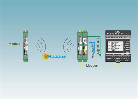 I O And Serial Data Via A Wireless Interface Phoenix Contact UK