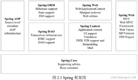 基于Vue和SpringBoot的网上蛋糕销售系统的设计和实现一 阿里云开发者社区