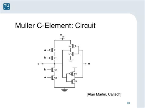 Ppt Clocking And Timing In Fault Tolerant Systems On Chip Powerpoint