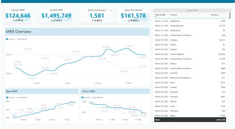 24 beste Power BI-Dashboard-Beispiele im Jahr 2025 | Coupler.io Blog